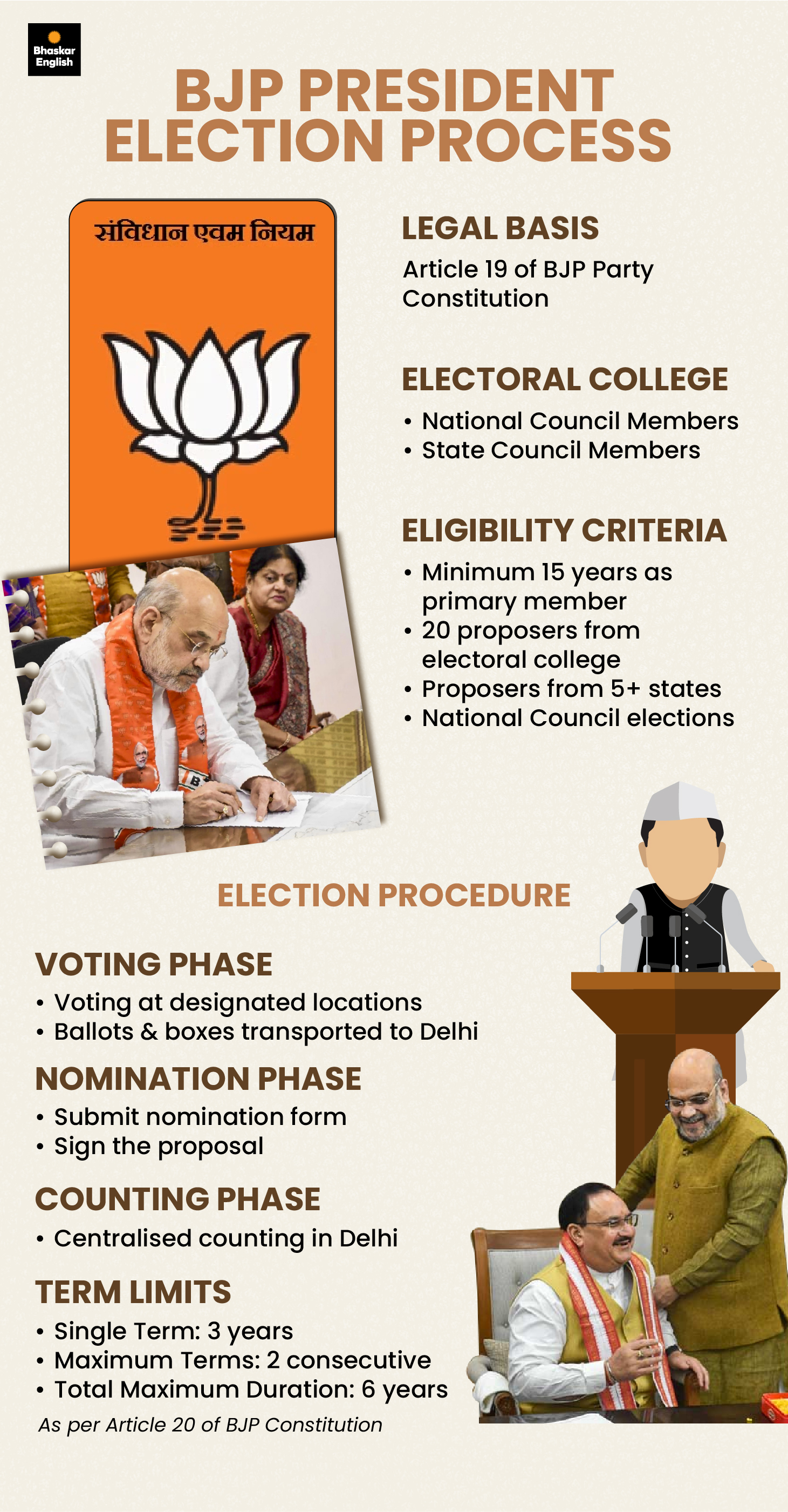 Deliberations on BJP’s new national president intensify