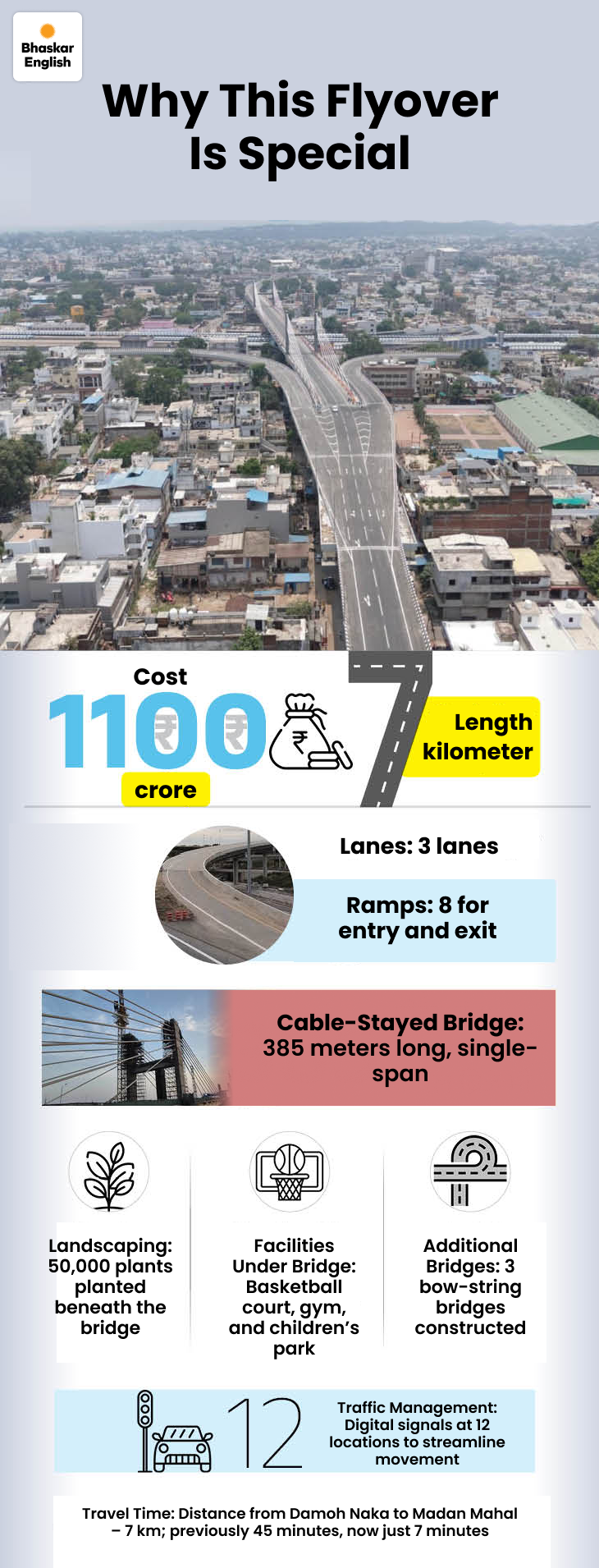 Gadkari inaugurates MP’s longest flyover in Jabalpur today 7 km ...