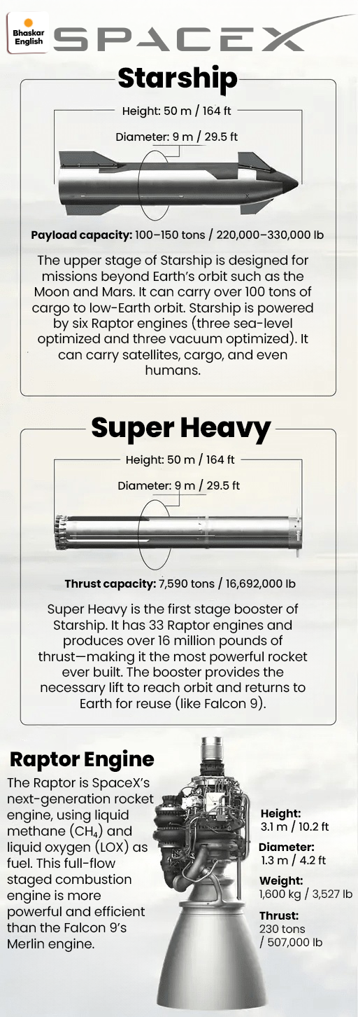 The 10th launch test of the world’s most powerful rocket