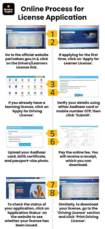 Get your driving licence at home for ₹200: 37 RTO services now online ...
