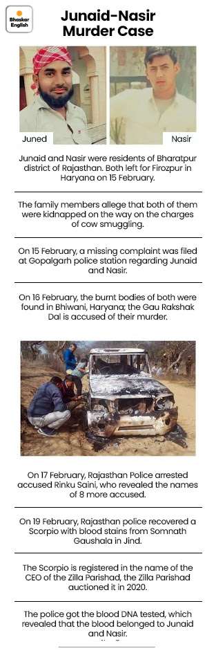 Monu Manesar Jail Routine; Junaid Nasir Murder Case | Nuh Violence