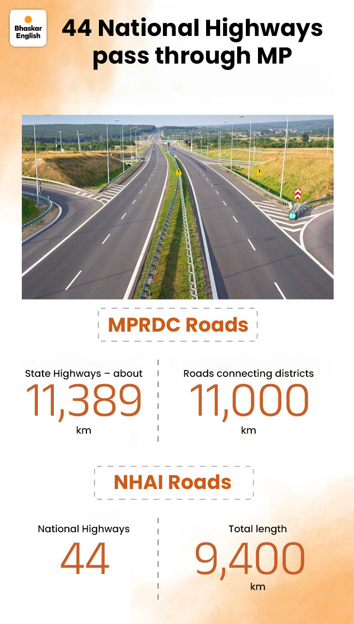 6 lakh MP drivers opt for NHAI's annual FASTag pass: No relief on state ...