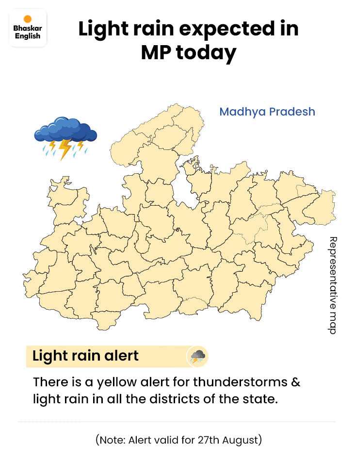 Light rain expected today in MP, heavy showers from tomorrow; Maximum ...