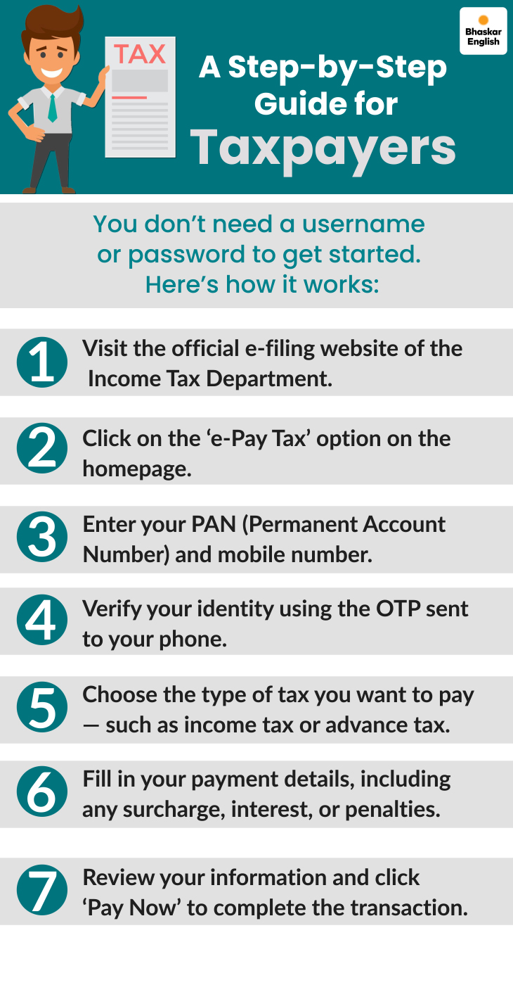Here's a step-by-step guide to file your income tax returns