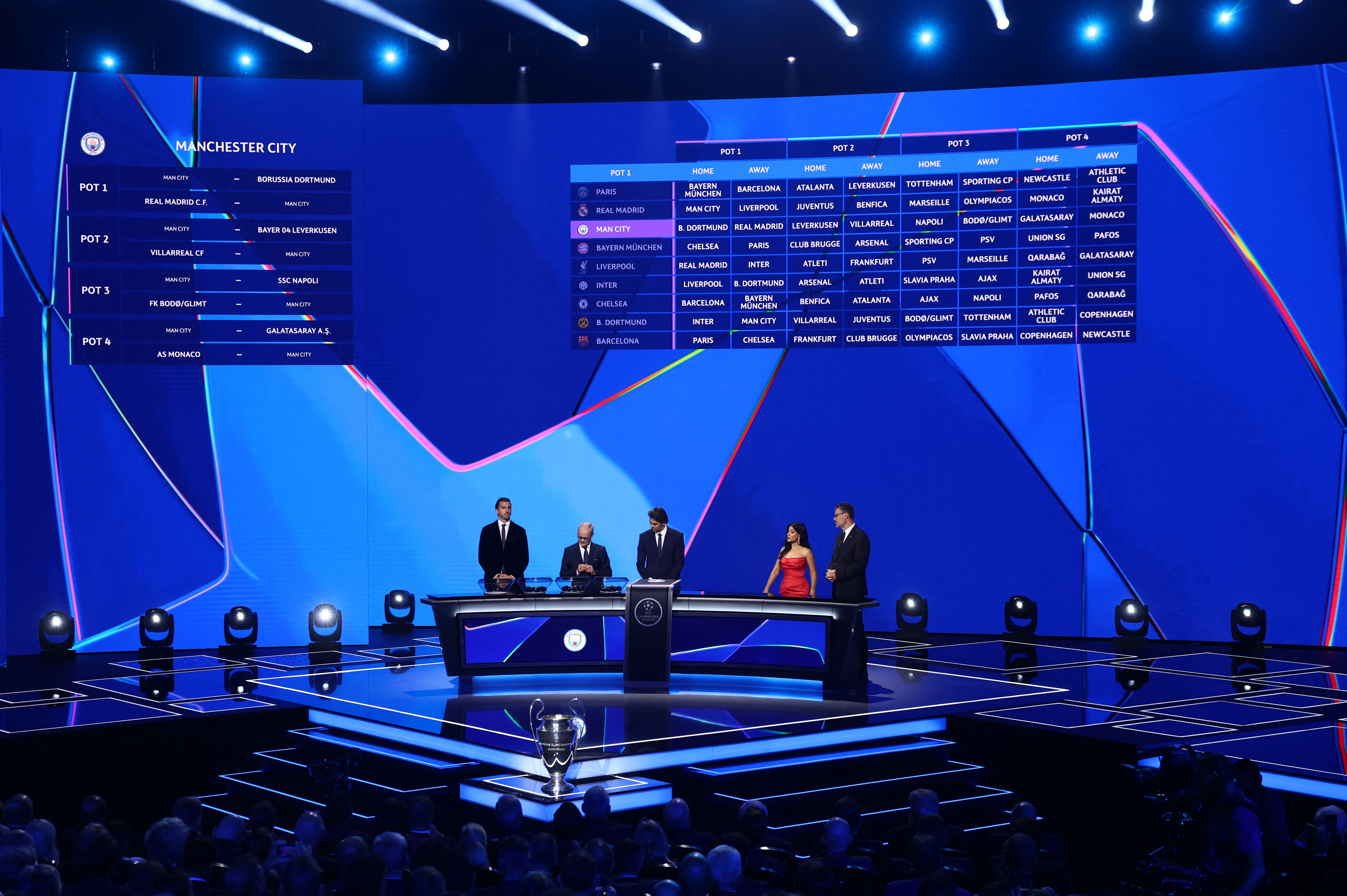 UEFA Champions League draw: Liverpool to take on Real Madrid, PSG to ...