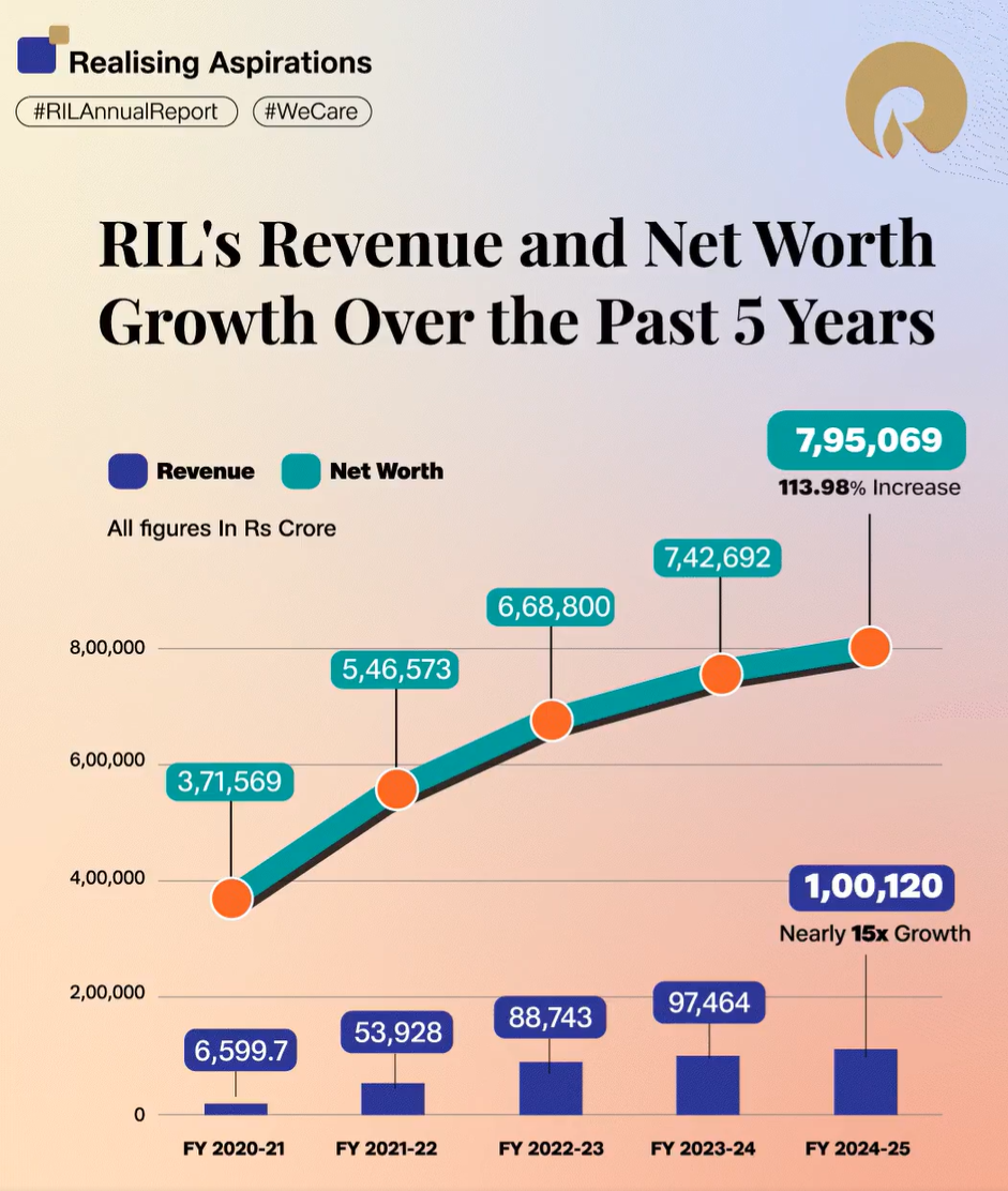 RIL AGM live at 2 pm today: Reliance Retail & Jio IPO in limelight ...