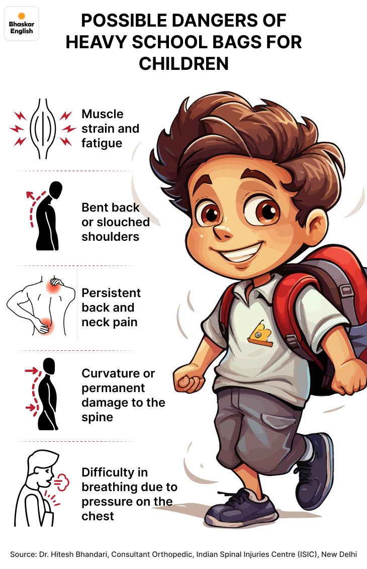 Heavy school bag can harm children's health, doctors warn