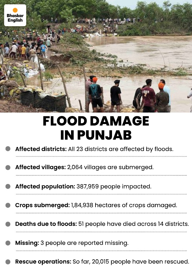 Schools reopen after two-week closure as floods continue across Punjab ...