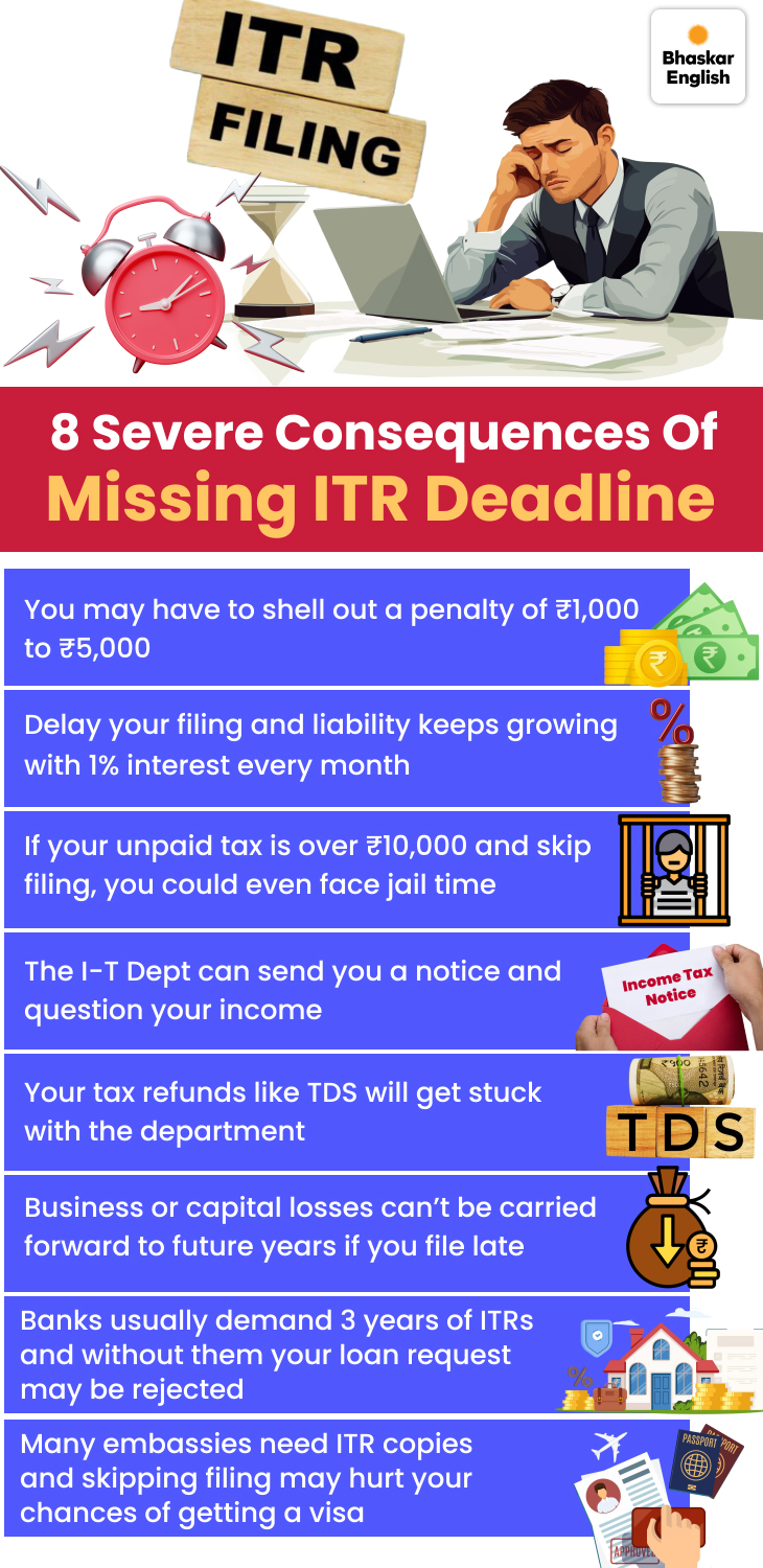 More than 6 crore ITRs filed so far
