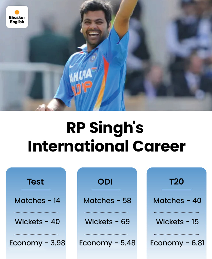 Pragyan Ojha, RP Singh to join Ajit Agarkar-led selection panel: Former India cricketers set to ...