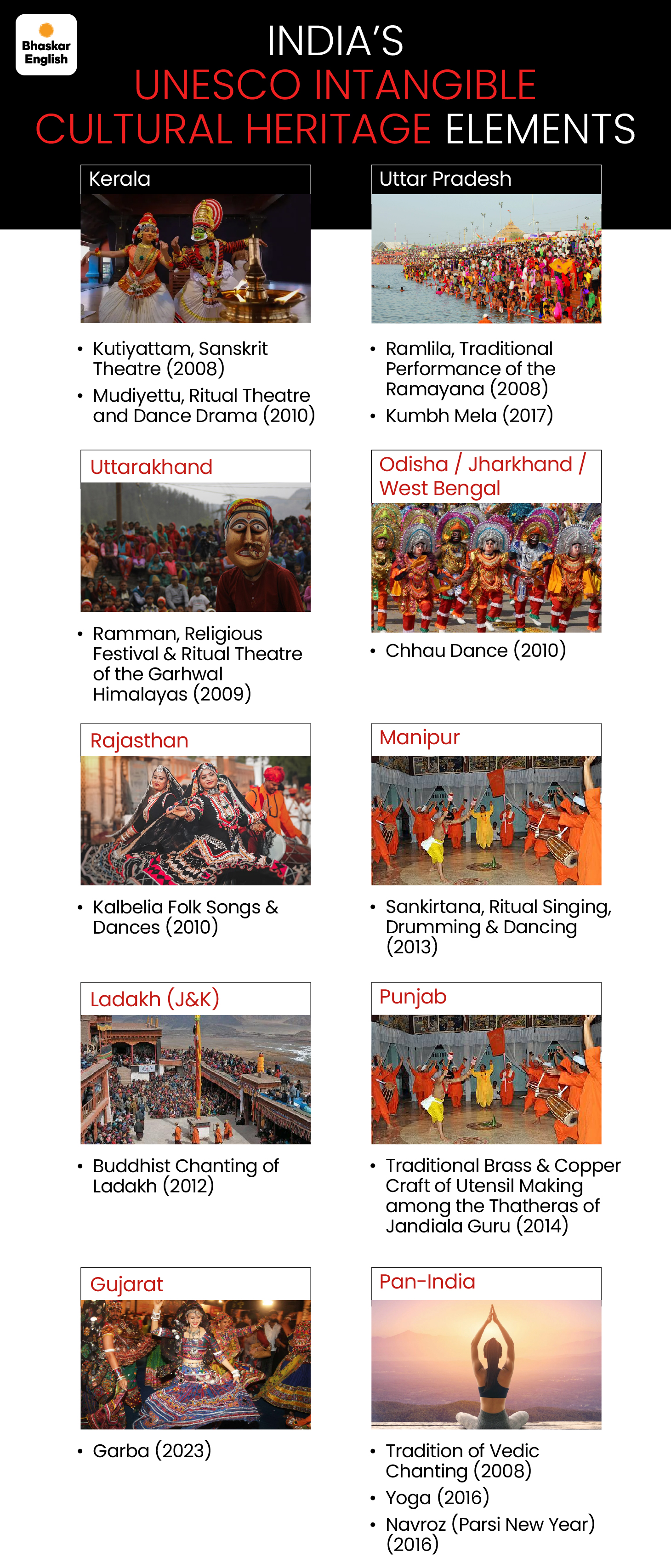 Chhath might be India’s latest UNESCO intangible heritage | UNESCO ...