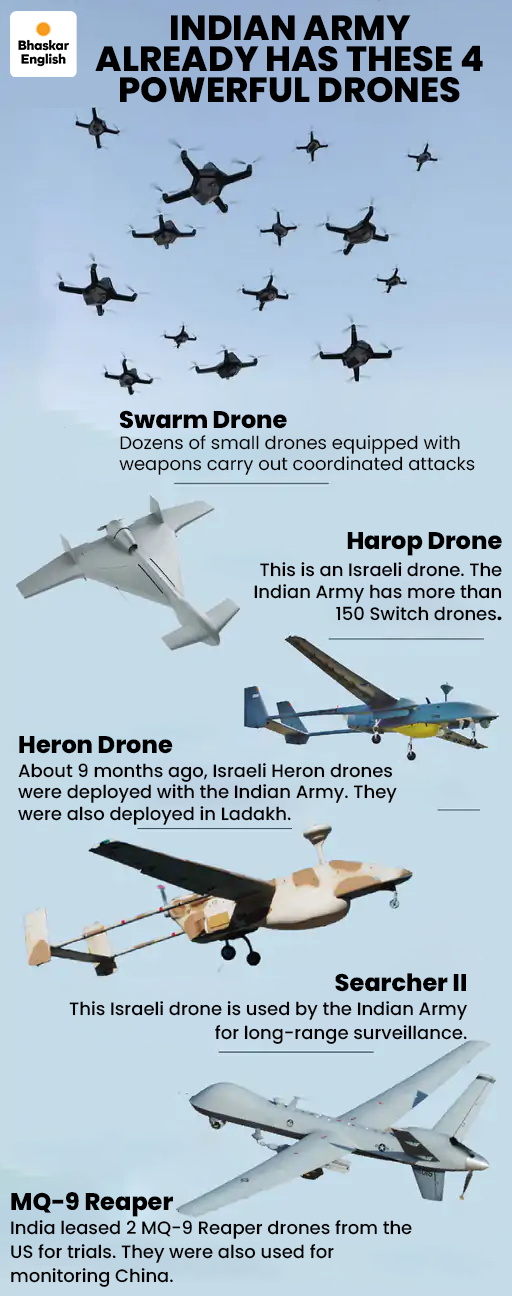 India to hold drone, counter-drone drill in October