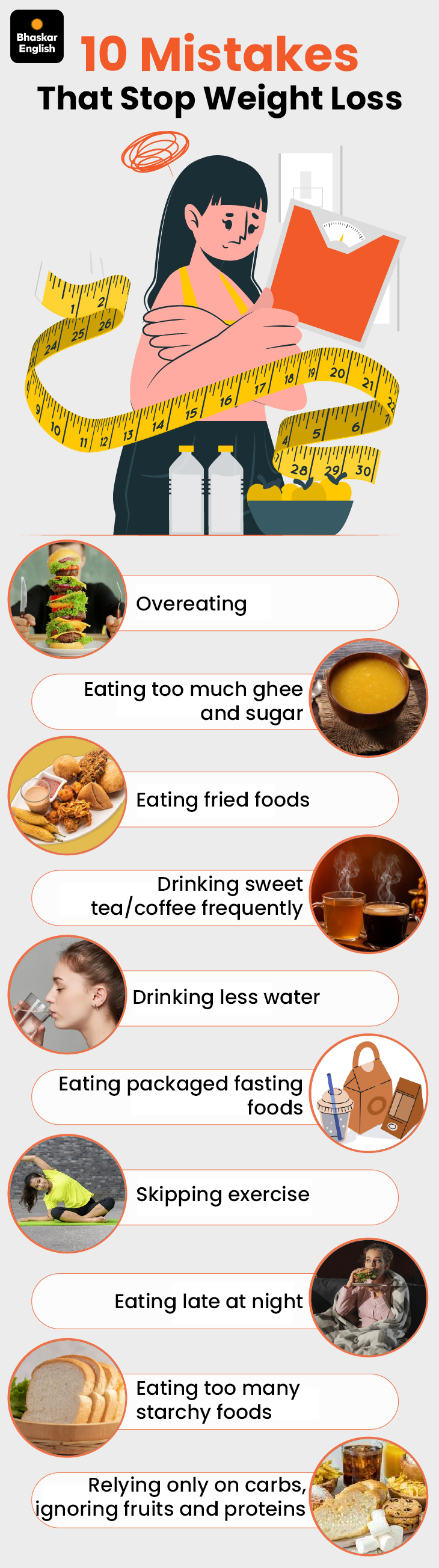 Is fasting a scientific way to lose weight