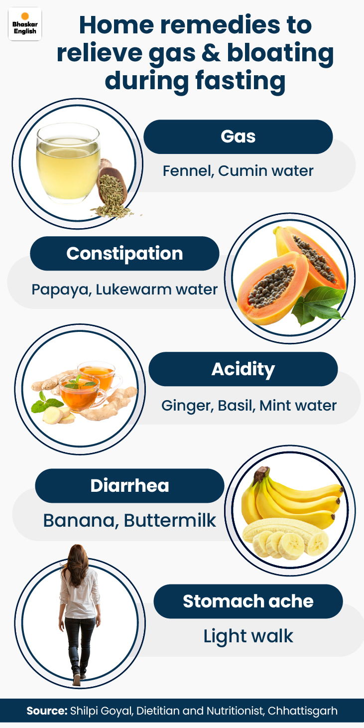 Why does fasting sometimes upset our stomach? | Bhaskar English
