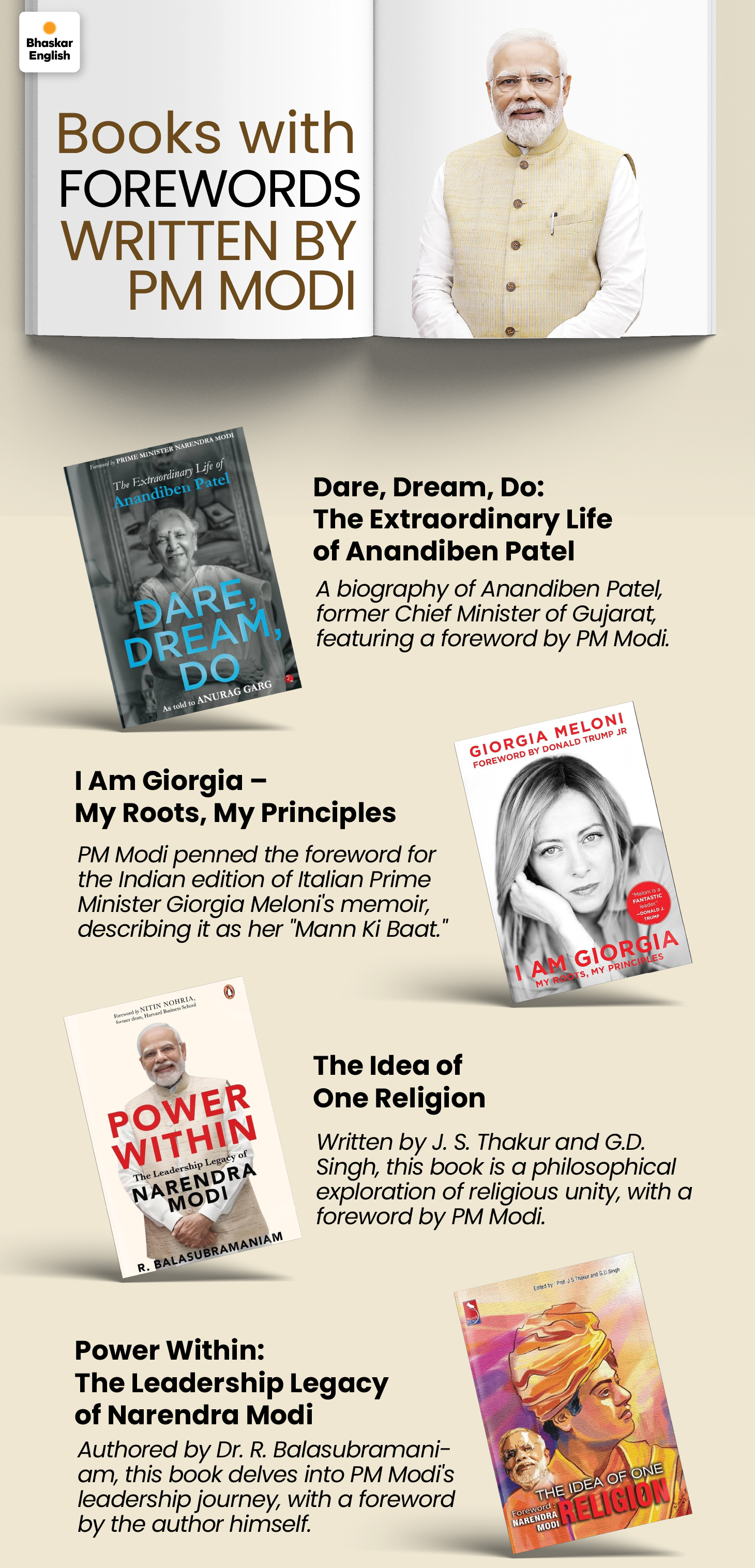 PM Modi Pens Foreword for Giorgia Meloni’s Memoir, Calls it Her ‘Mann Ki Baat’ | Bhaskar English