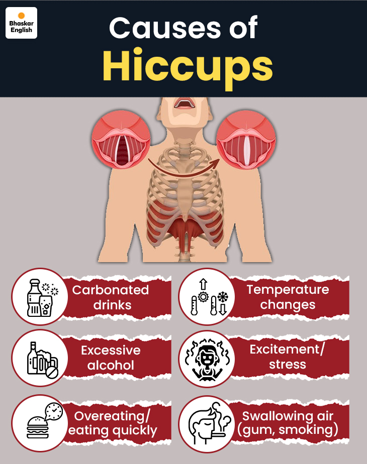 Causes, prevention and what could prolonged hiccups indicate | Bhaskar ...