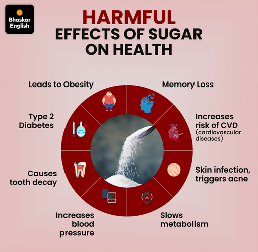Festivals, sweets and our heart health