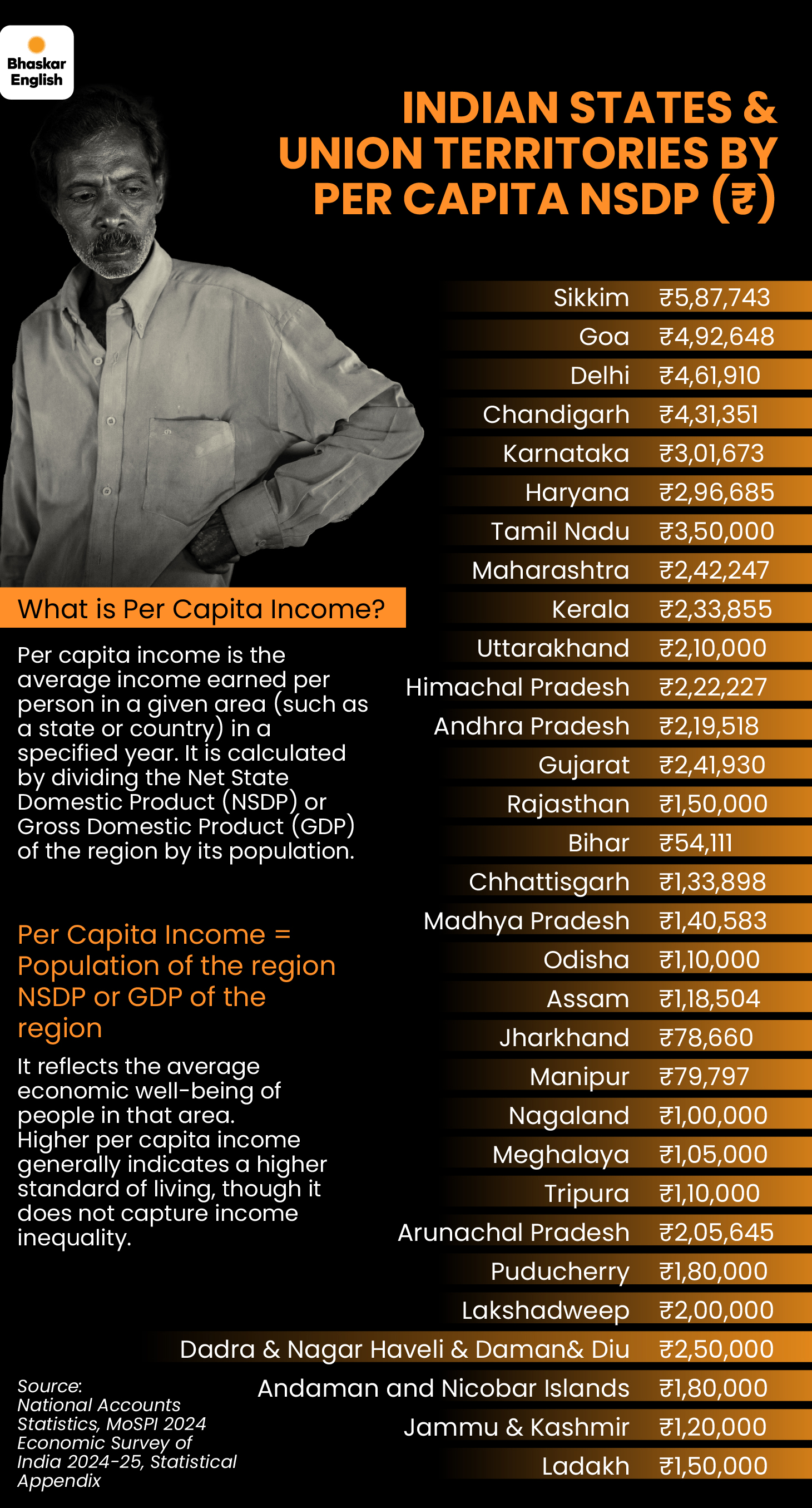 India’s new poverty data released