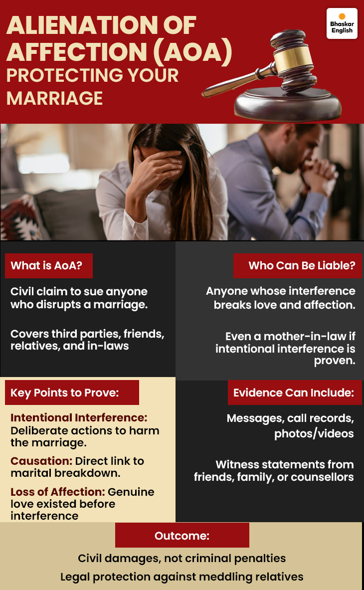 Understand the ‘Alienation of Affection’ law in India. Learn who can be ...