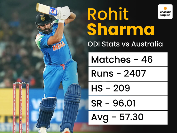 Kohli-Rohit fever takes over Australia with match tickets sold out ...