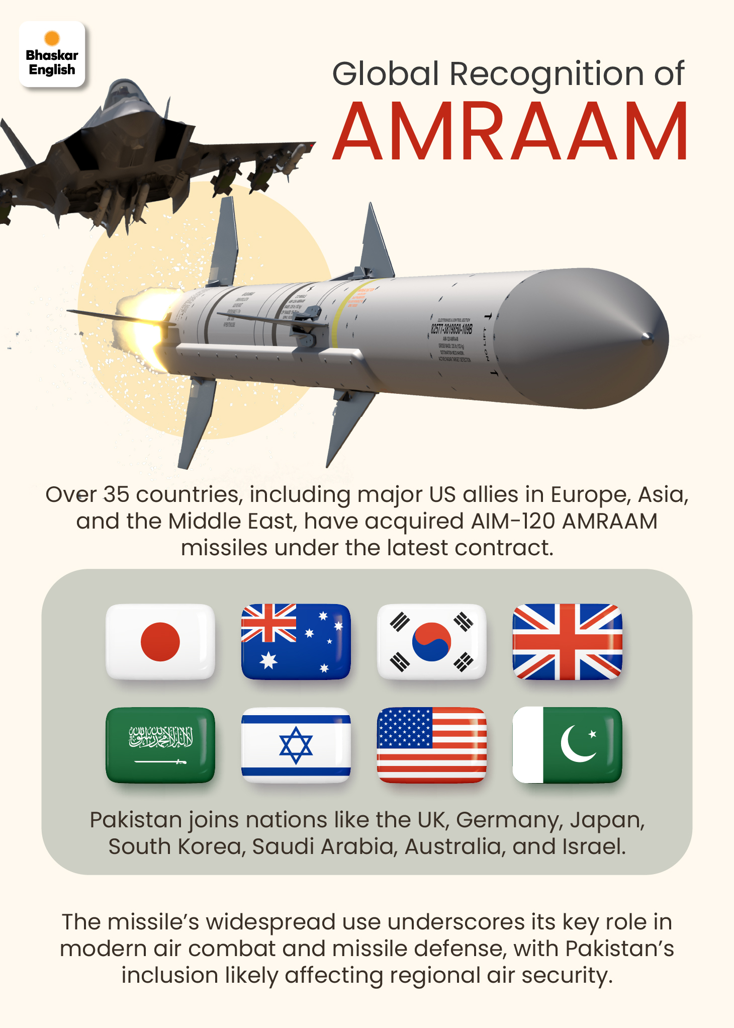 US-to-supply-amraam-missiles-to-pakistan-compatible-with-f16-and-f35 ...