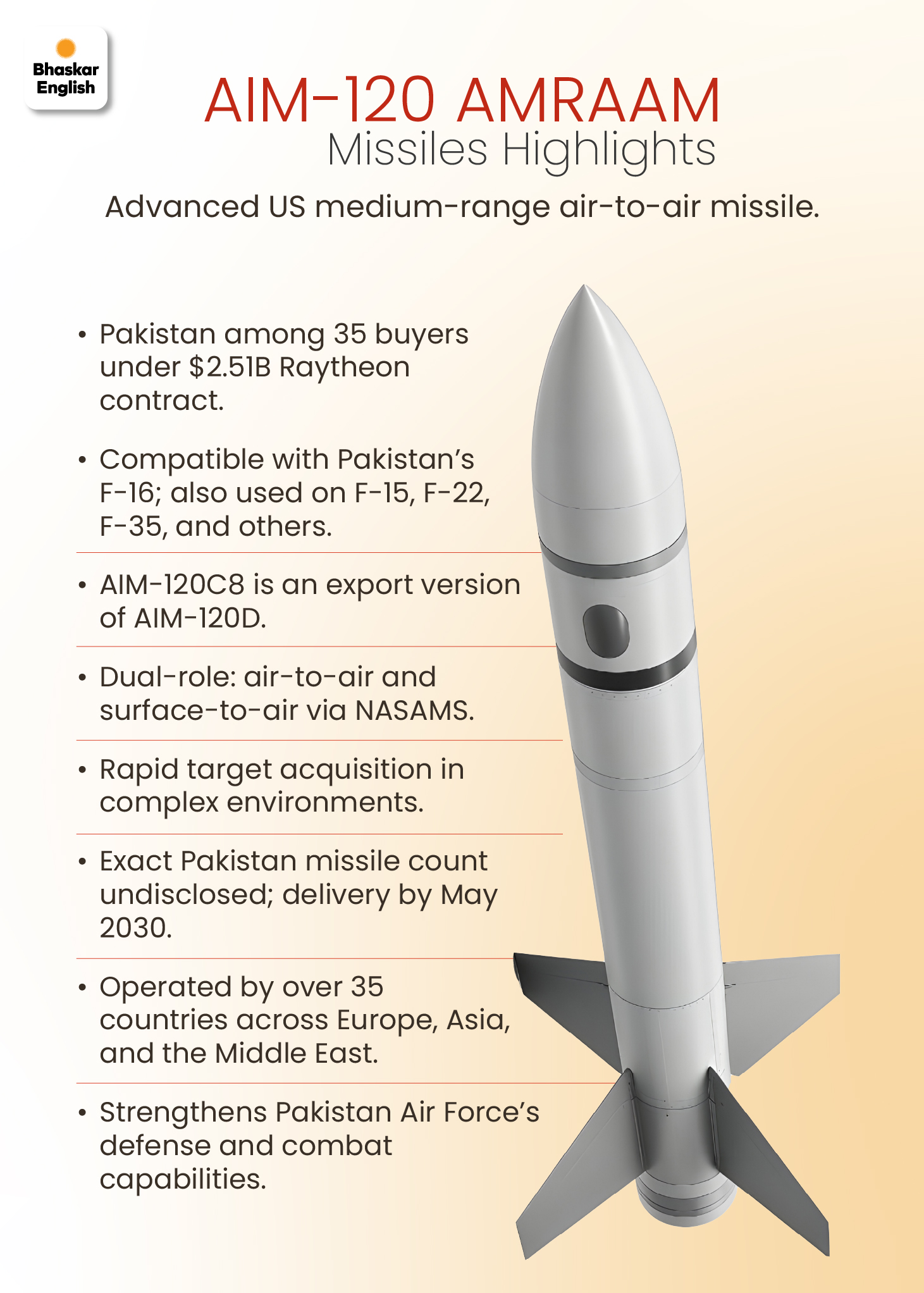 US-to-supply-amraam-missiles-to-pakistan-compatible-with-f16-and-f35 ...