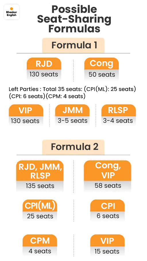 Internal rifts stall Mahagathbandhan seat-sharing discussions