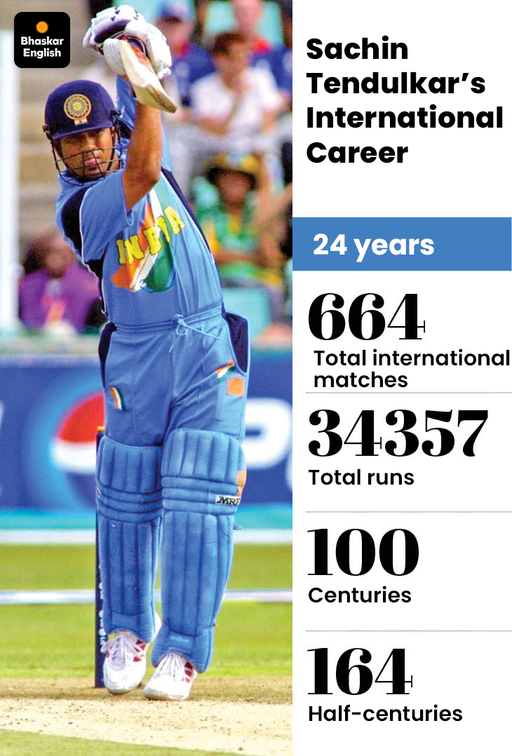 Sachin Tendulkar launches his sports brand 'Ten X You': Says, ‘I aim to ...