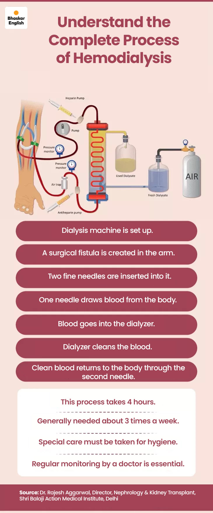 Physical Health - Premanand Maharaj on dialysis for 19 years