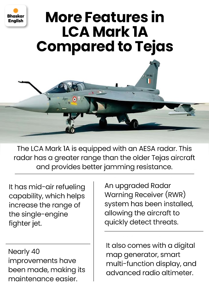 Indigenous Tejas fighter jet to join Indian Air Force: Equipped with 9 ...