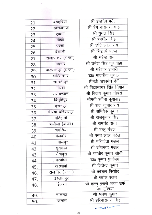 JDU releases first list of candidates for Bihar polls: Anant Singh gets ...
