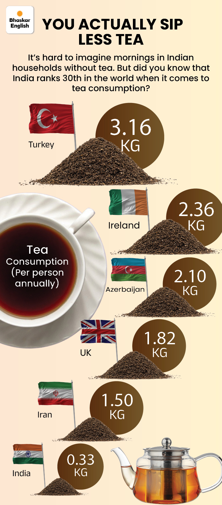 Mumtaz Mahal begum of Shahjahan gave Biryani to India Indians lag ...