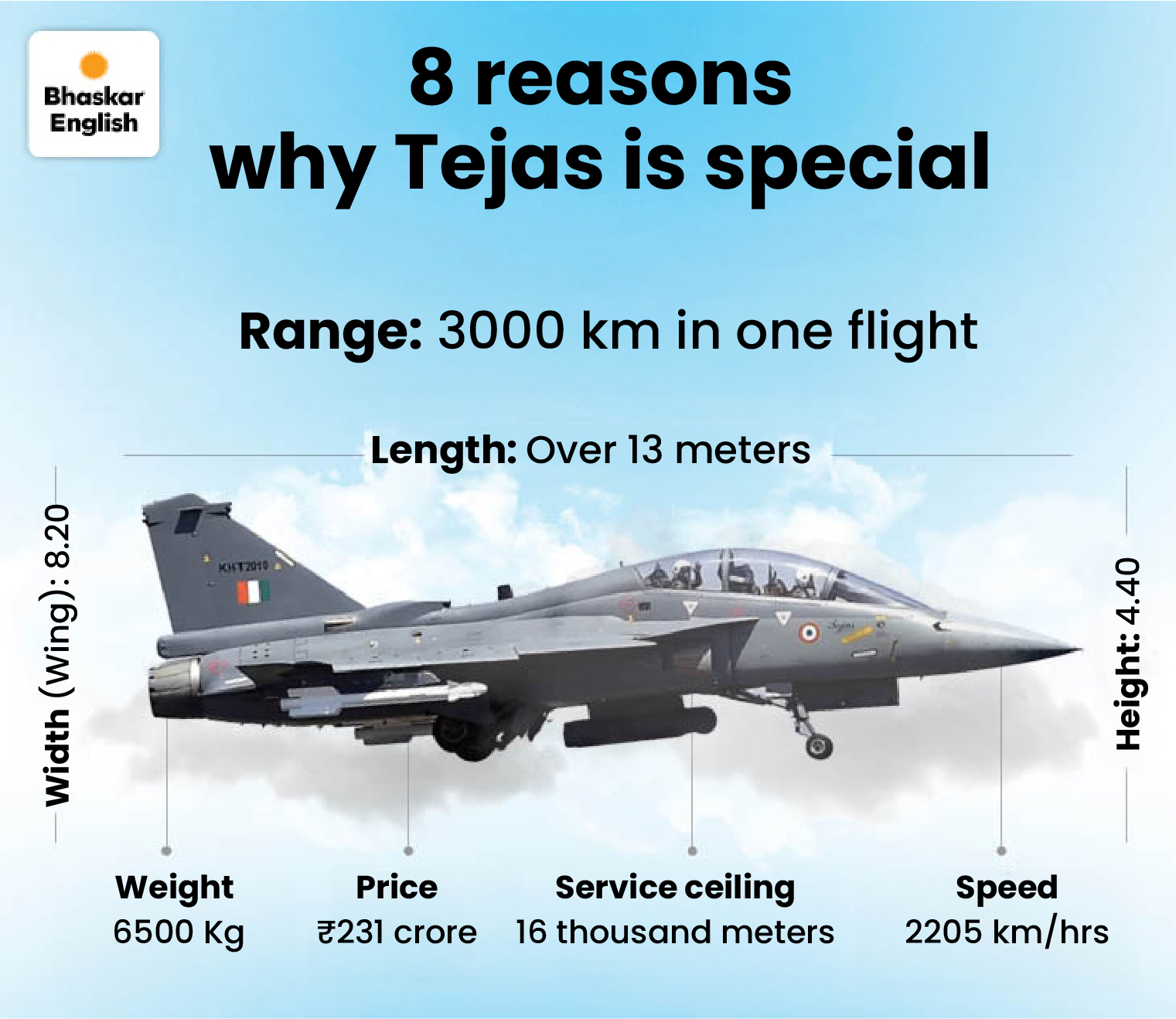 First demonstration of indigenous Tejas today: Defence Minister to ...