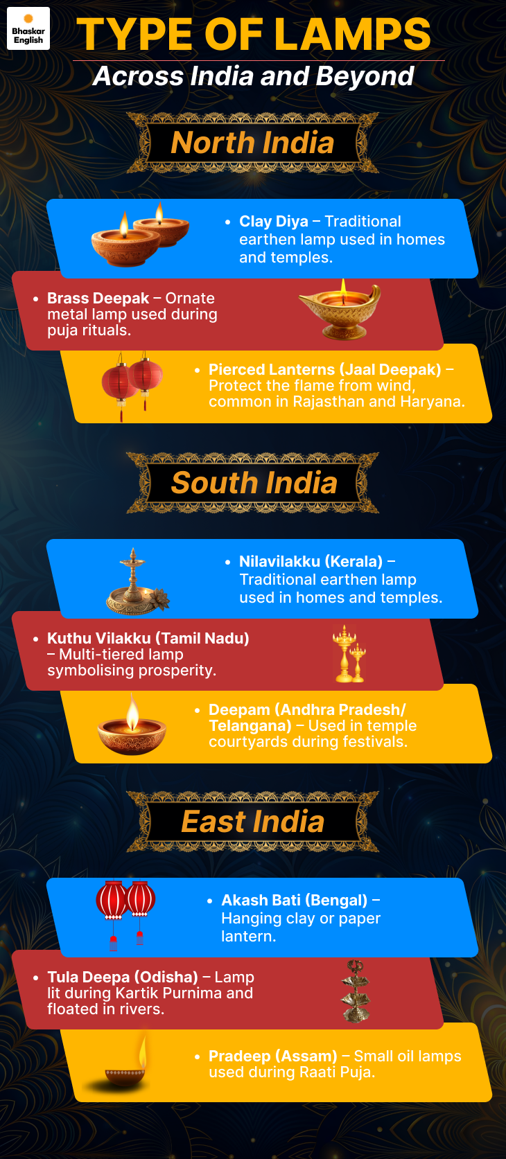 Beyond Ayodhya | The Meaning of Diwali, the Lamps, and the Myths
