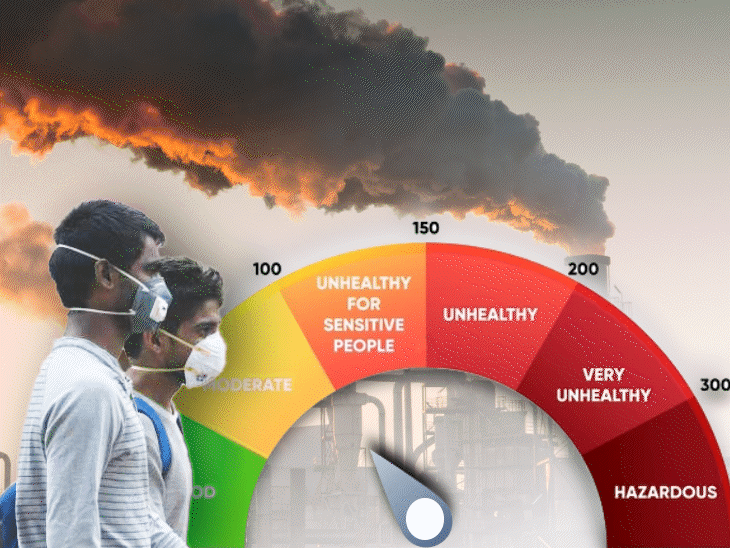 Delhi's Air Quality Index deteriorates post-Diwali