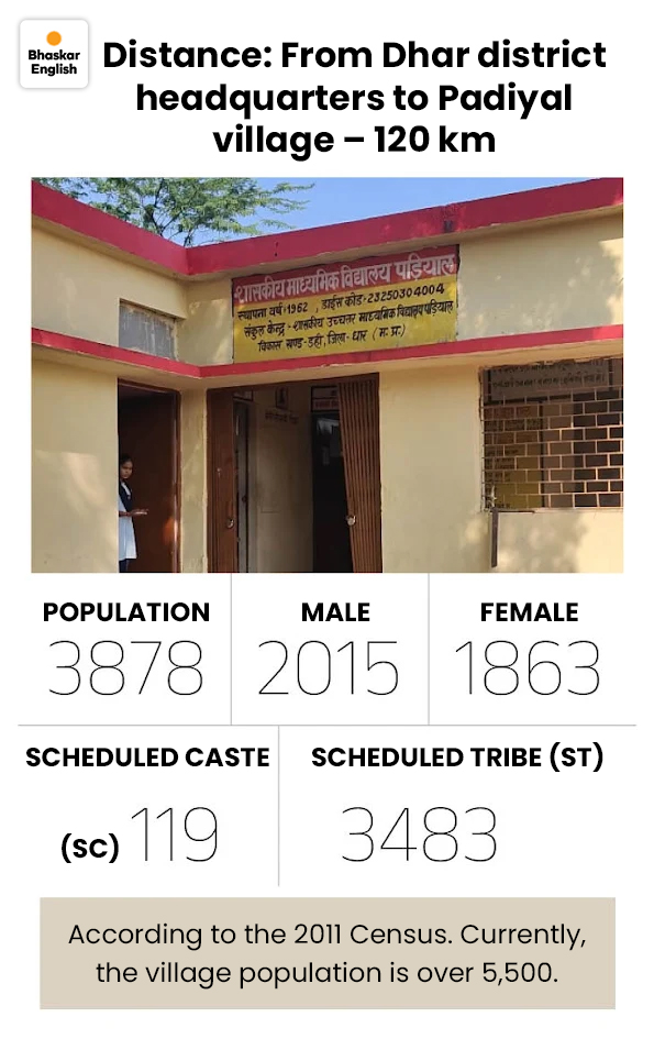 MP village where every home has an officer: 125-year-old school ...