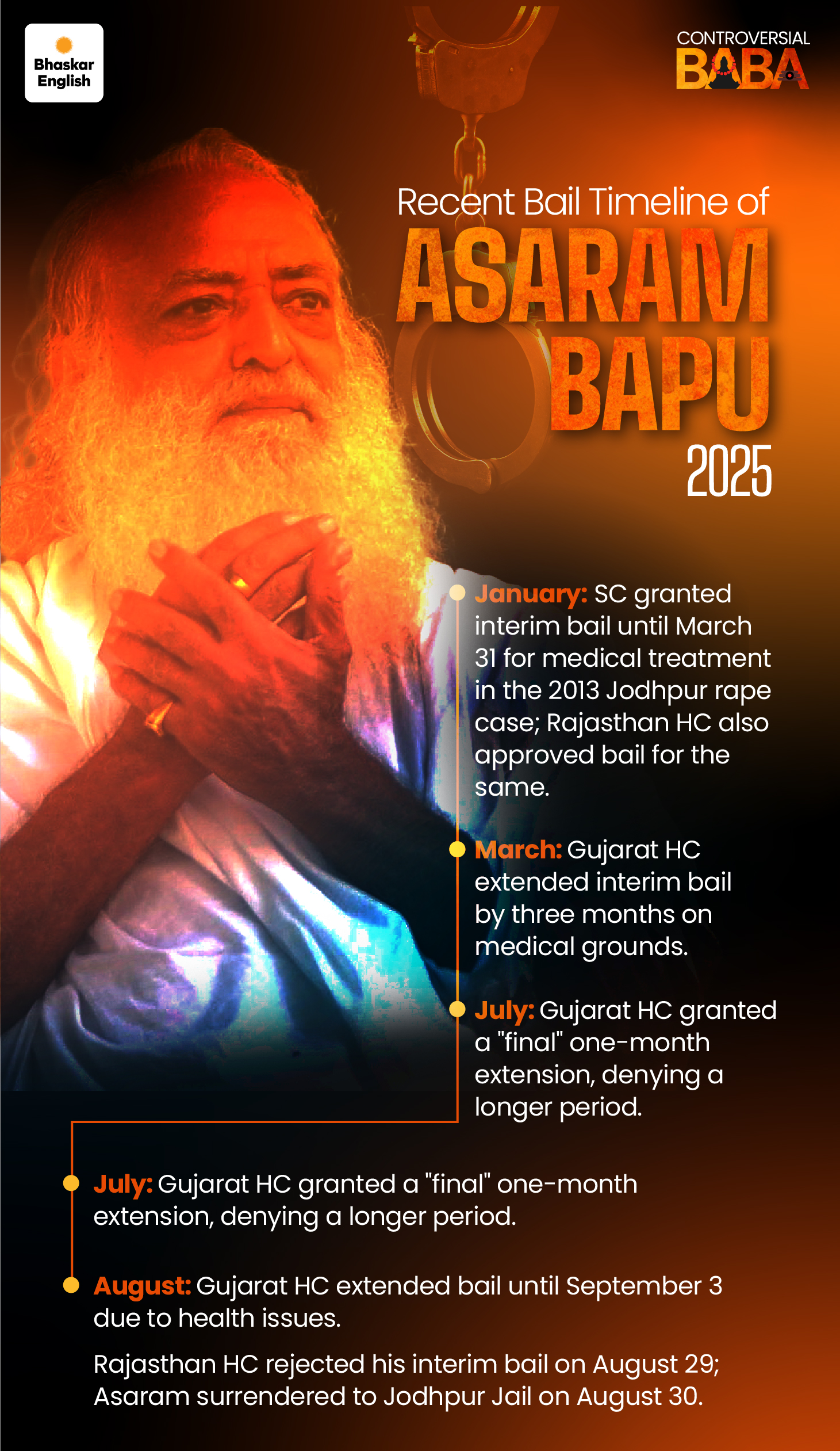 The Full Story of Asaram: India’s Most Controversial Baba Asaram ...