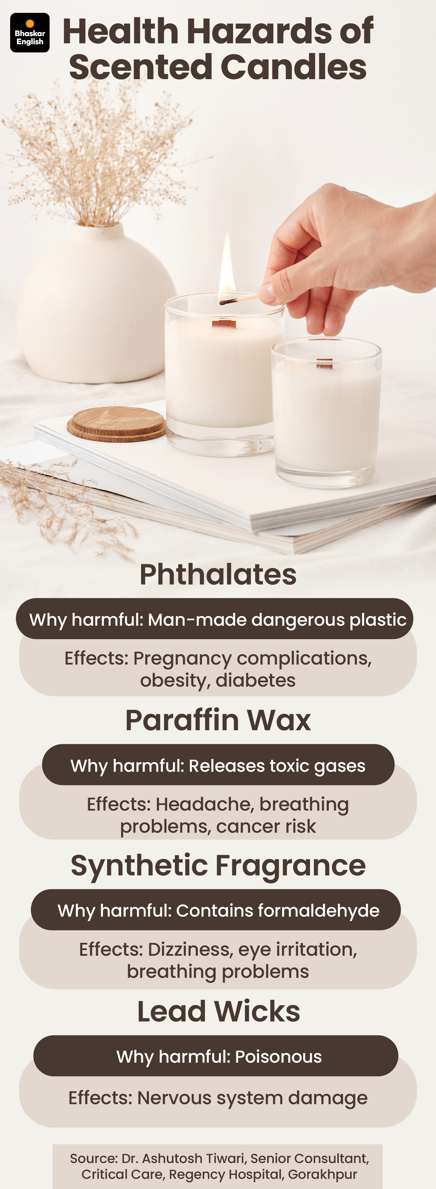 Scented Candles - The hidden dangers in your home