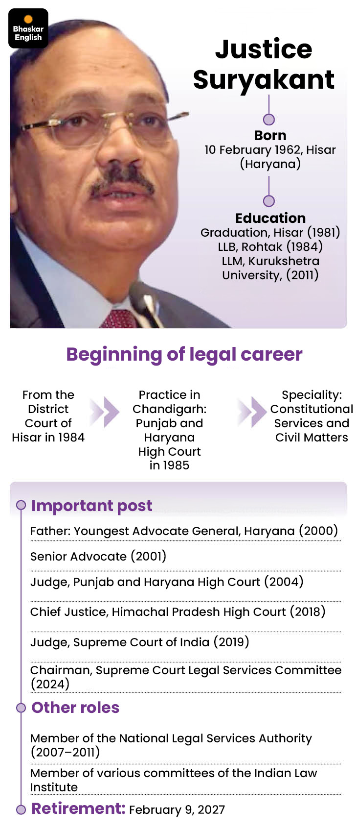 Justice Surya Kant to succeed BR Gavai as Chief Justice; CJI Gavai recommended his name; tenure ...