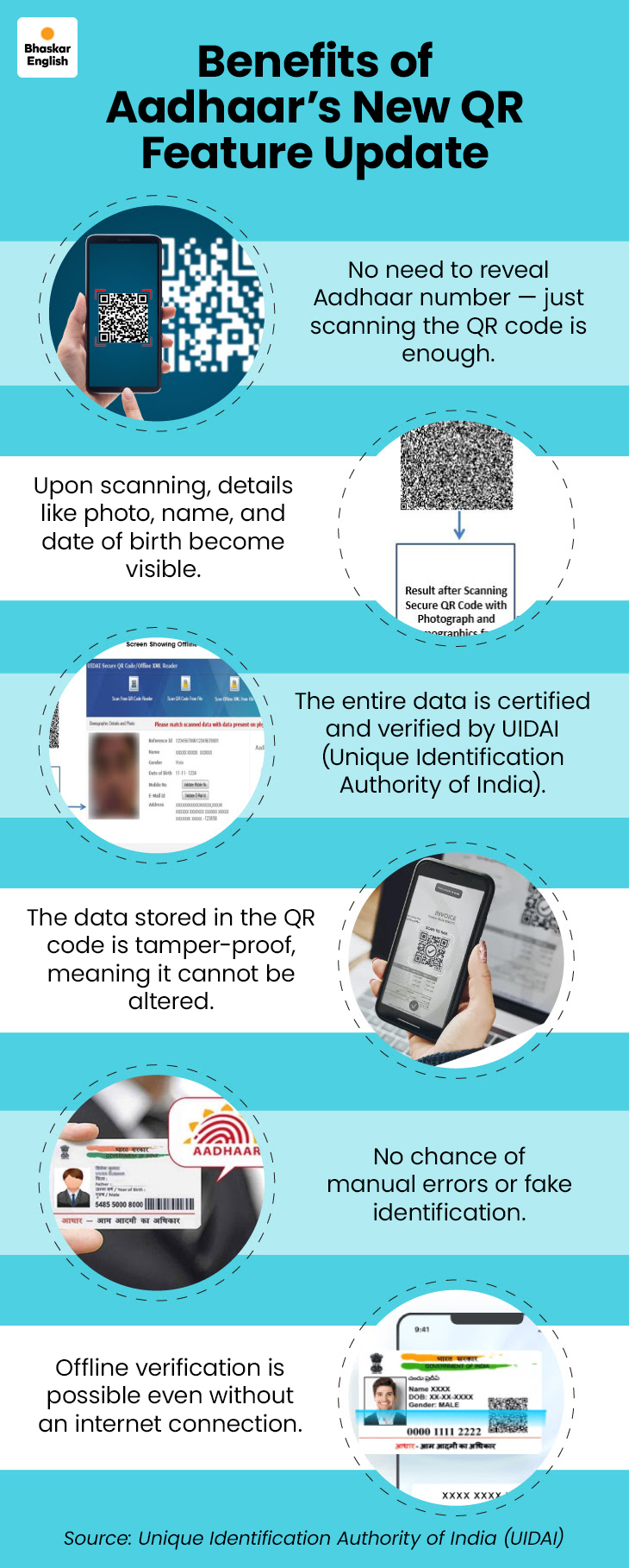 UIDAI Clarifies: Aadhaar is Only Proof of Identity, Not Citizenship ...