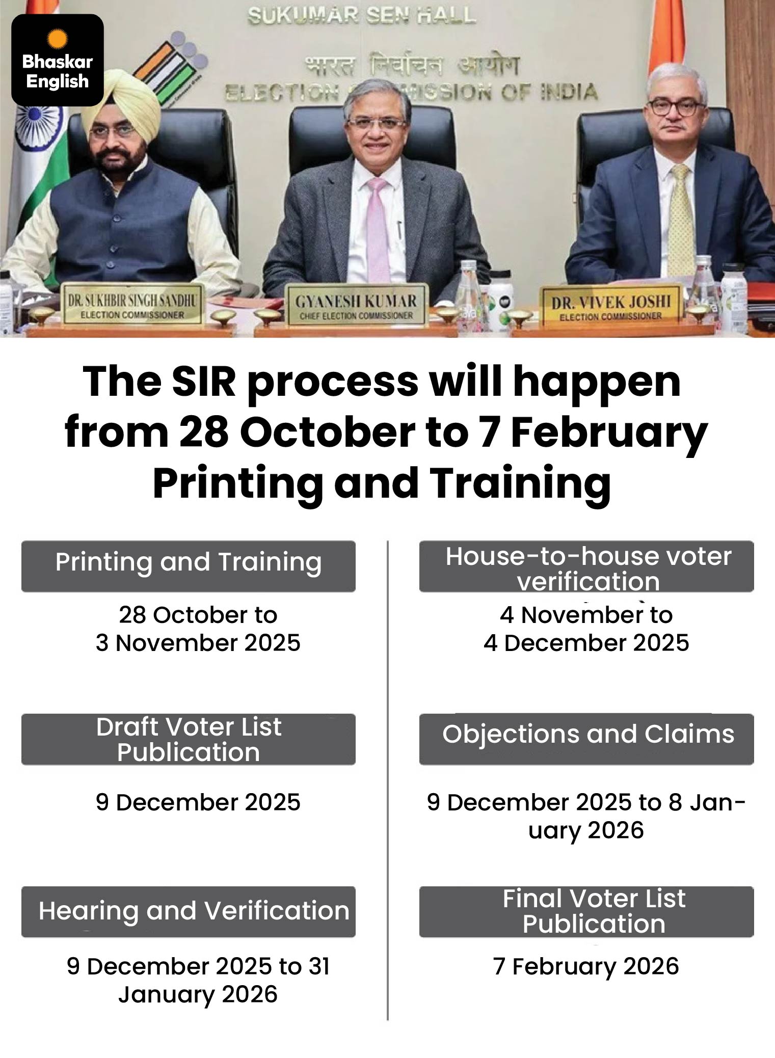 Special voter list revision begins today in 12 states