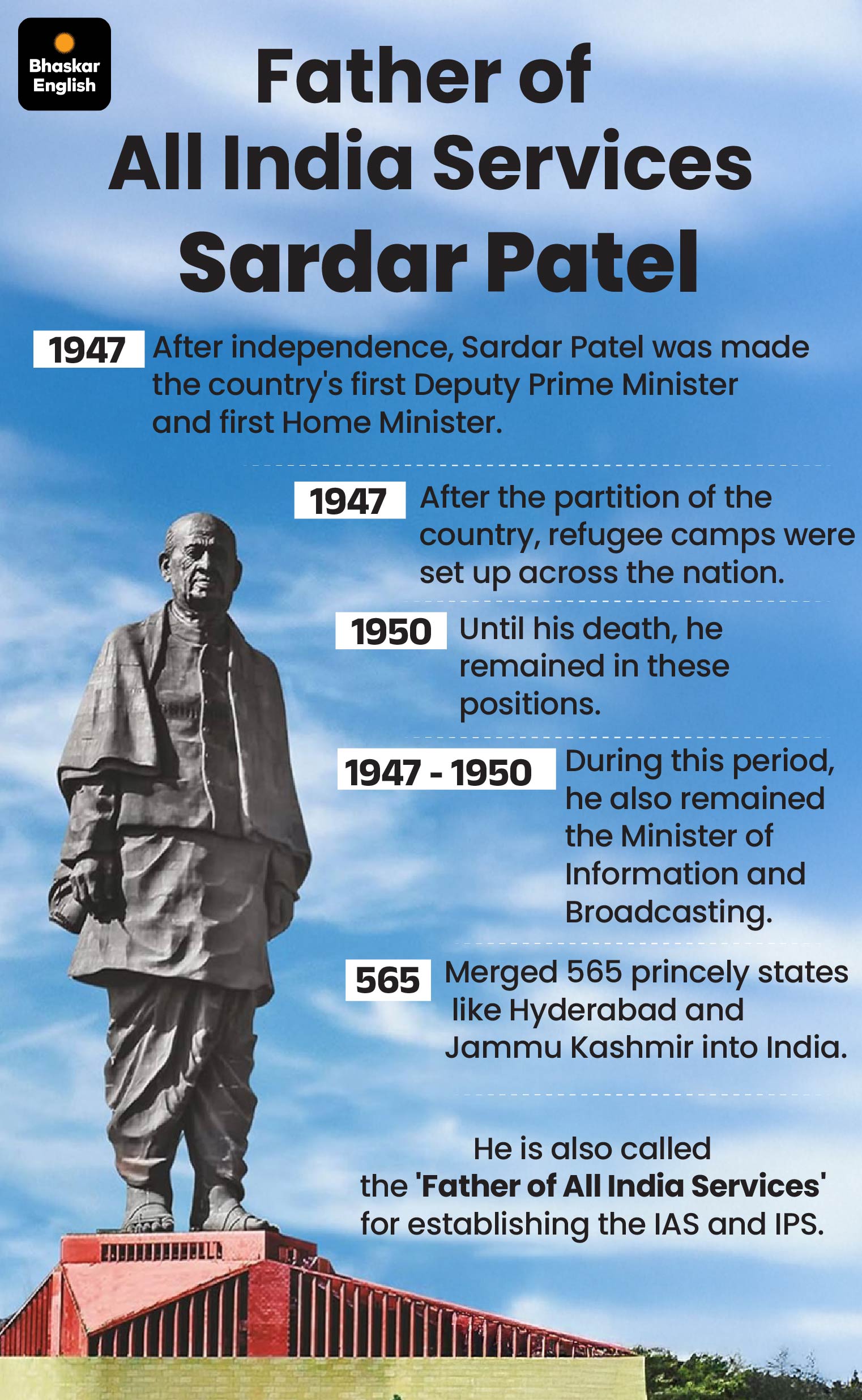 Sardar Vallabhbhai Patel: Untold Stories from His Student Life