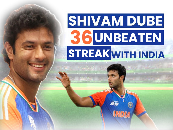 India's T20I lucky charm- Shivam Dube's 36-match unbeaten streak: All-rounder holds record for ...