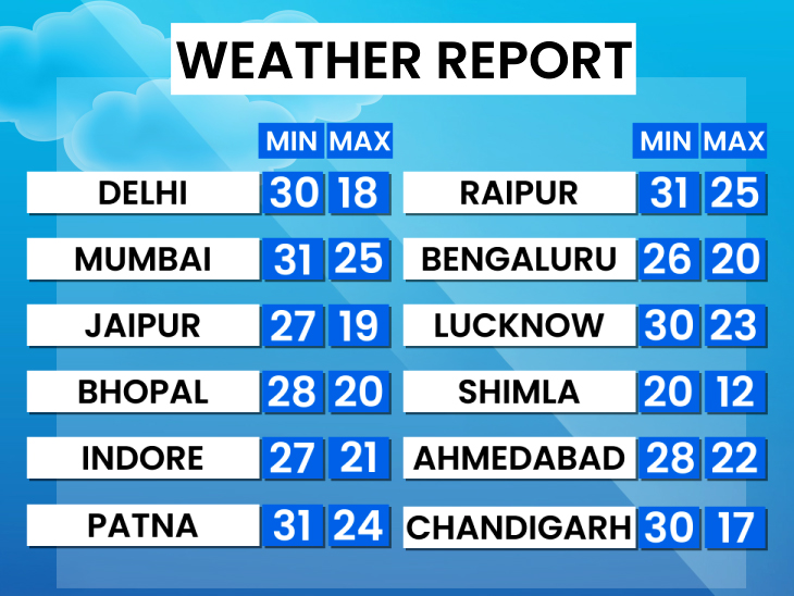 Bhaskar Morning Brief; Cyclone Montha hits Indian coast, causing a ...