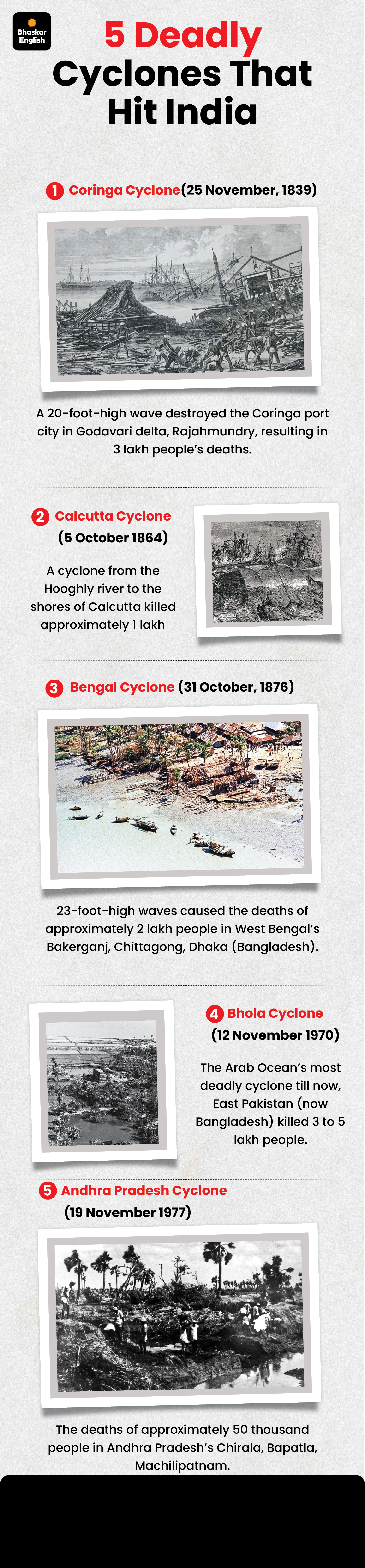 13 countries name cyclones, and how spinning water forms giant waves