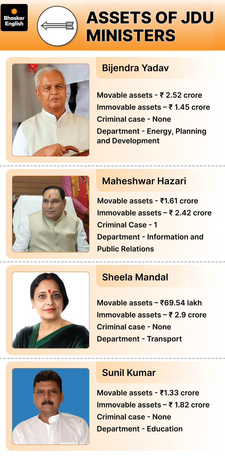 27% candidates in Bihar’s first phase face serious charges; ADR report ...