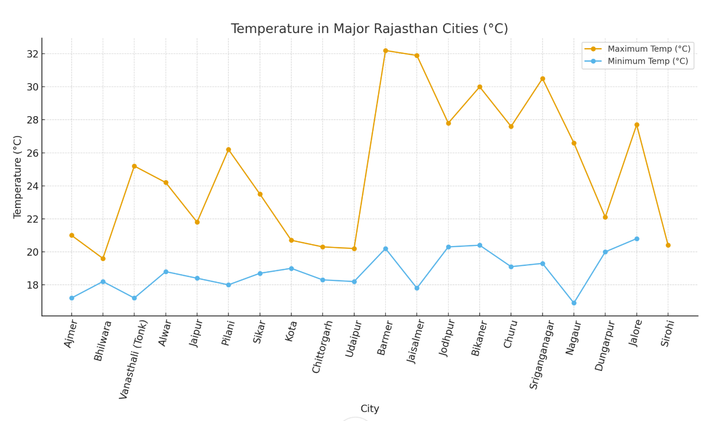 rain alert in 11 rajasthan districts today heavy rainfall up to 5 ...