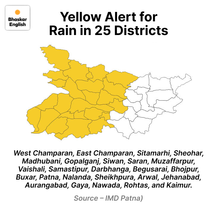 Cyclone Montha triggers rain across Bihar: Yellow alert in 25 districts ...