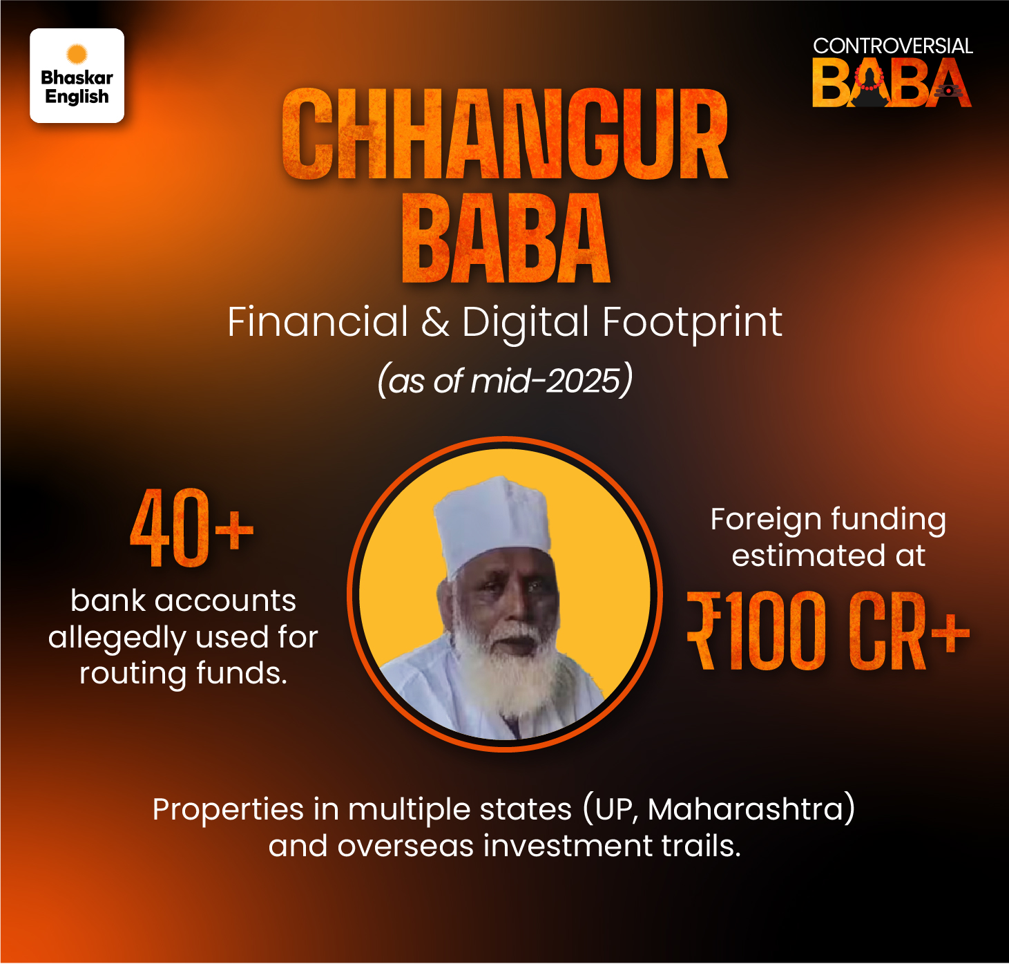 Chhangur Baba: From Ring Seller to Conversion Racket Kingpin