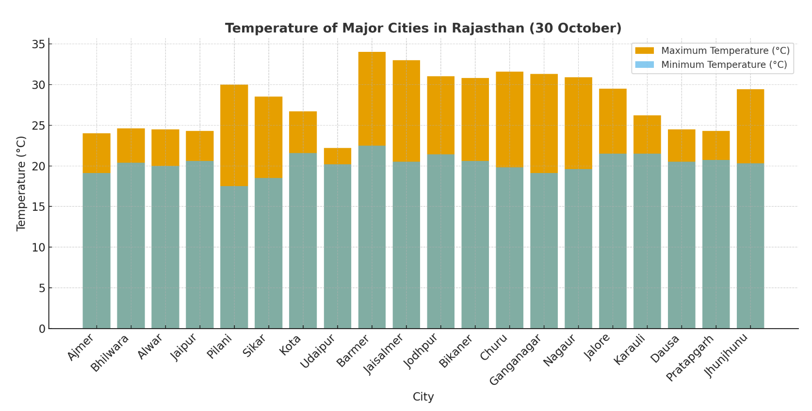 cyclone-hits-rajasthan-brings-widespread-rainfall-temperature-drops-by ...